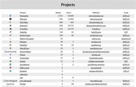週刊railsウォッチ（20190305 22後編）postgresql強者から見たmysql、seo良記事、分散アルゴリズムchordほか