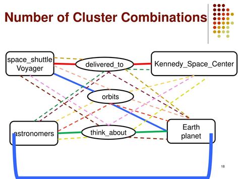 Ppt Extracting Semantic Networks From Text Via Relational Clustering Powerpoint Presentation