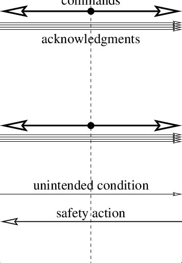Interaction Between The Modules Download Scientific Diagram