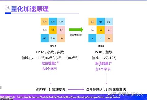 PaddleSlim 自动压缩量化工具记录 知乎