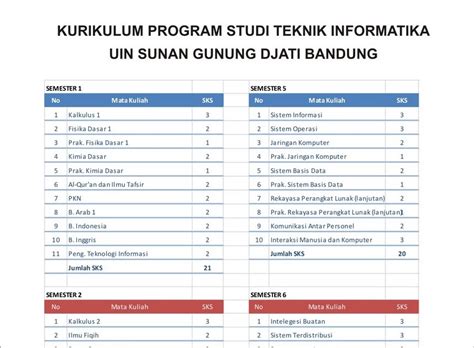 Mengenal Kurikulum Teknik Komputer Di Universitas Diponegoro