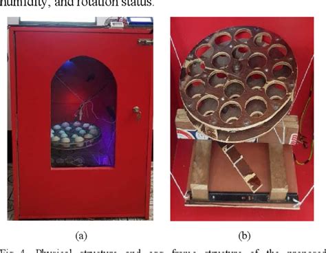 figure 4 from design and development of an efficient iot based egg