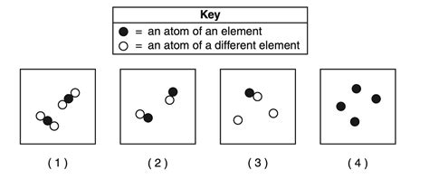 Which Particle Diagram Represents A Mixture