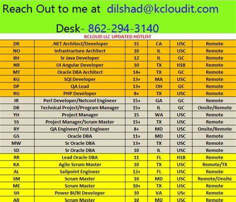 Kcloud Llc On Linkedin Vmware Networkengineer Network Developer Scrum Oracle Ml Php