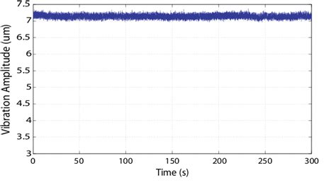 figure 2 1 from development of inversion based feedforward feedback