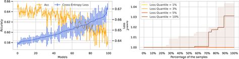 Compas Recidivism Dataset With Decision Tree Classifiers Download Scientific Diagram
