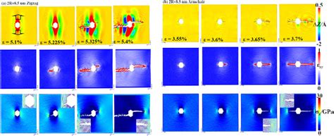 A The Typical Atomic Configuration Evolution Of Np Slmos2 Nanosheet Download Scientific