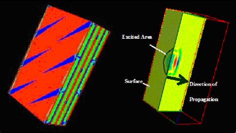 Density Model And Cut Of A Snapshot Through The Simulated Wave Propagation Download Scientific