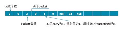 javascript中set，map和object的区别 origin of ray