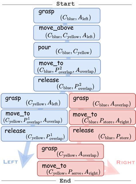 논문 리뷰 Llmmap Bimanual Robot Task Planning Using Large Language