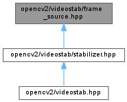 OpenCV Opencv2 Videostab Frame Source Hpp File Reference