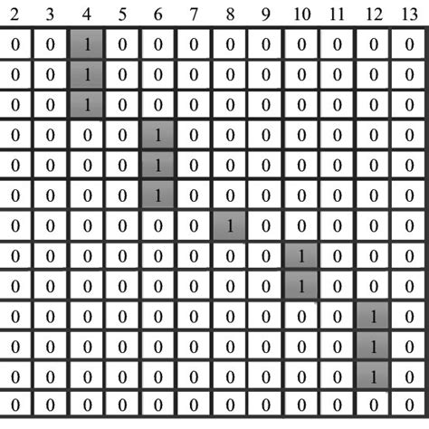 A Chromosome In The Outer Layer Download Scientific Diagram
