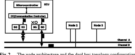 figure 2 from an effective ga based scheduling algorithm for flexray