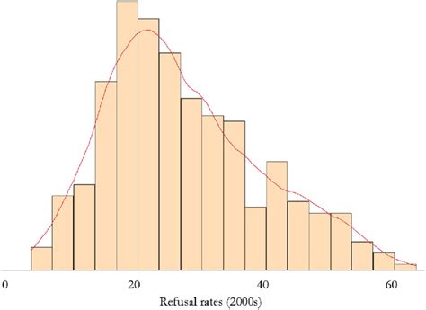 Figure A13 Histogram And Box Plot Download Scientific Diagram