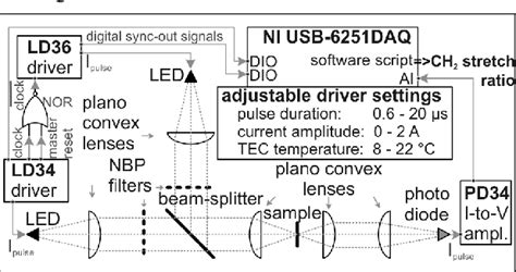 Figure 3 From A Mid Infrared Led Photodiode Based Sensor For Cell Analysis Semantic Scholar