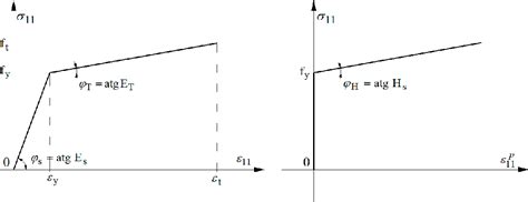 Figure 1 From Dynamic Relaxation Method For Load Capacity Analysis Of