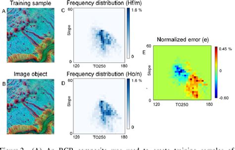 Figure 2 From Optimizing Object Based Image Analysis For Semi Automated Geomorphological Mapping