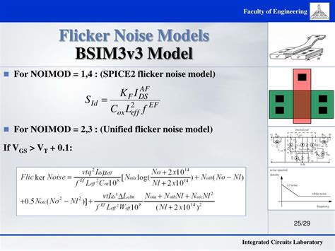 Ppt Cmos Noise Modeling Powerpoint Presentation Free Download Id