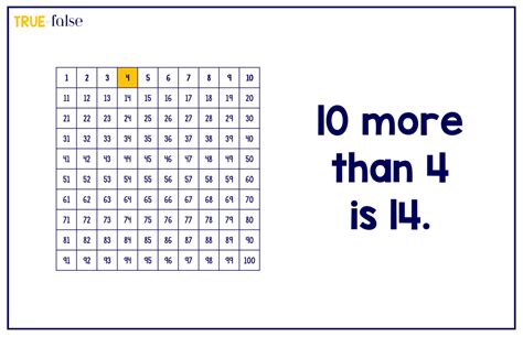 k 2 1 1 10 10 true or false math