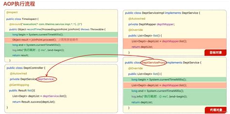 Javaweb开发05 事务管理 Aop概述 Aop通知类型 通知顺序 切入点表达式 连接点 案例aop 管理事务 Csdn博客