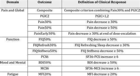 efficacy binary outcomes download table