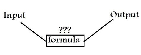 Introduction To Machine Learning