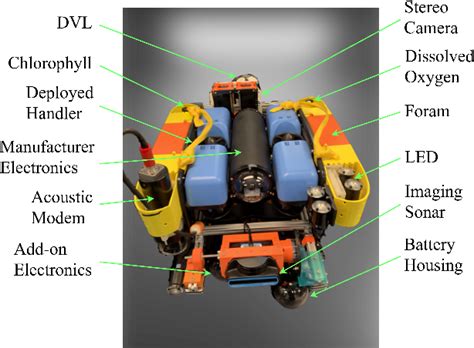 Figure 1 From Towards Under Ice Sensing Using A Portable Rov Semantic Scholar