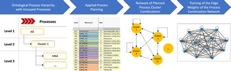 The Proposed Methodology Follows Four Consecutive Steps 1 Similar