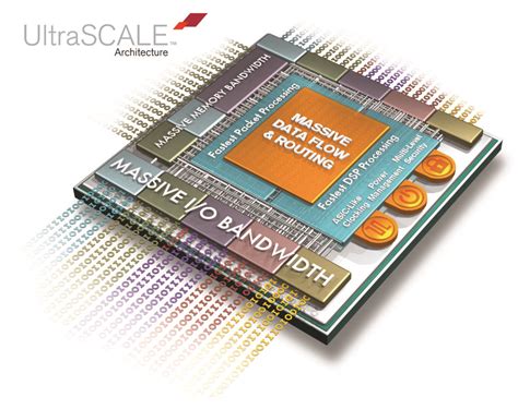 xilinx unveils new architecture for its 20nm programmable devices