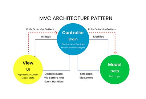 Software Architecture in Software Engineering