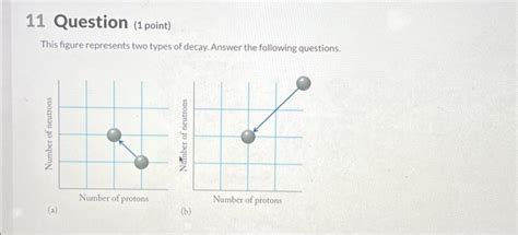 Solved This Figure Represents Two Types Of Decay Answer The Chegg