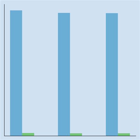 Timing Swift Functions Software Development Notes