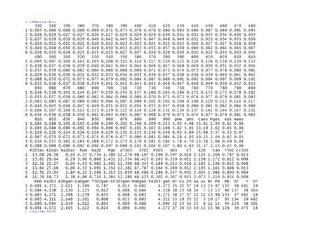 fill an empty dataframe by rows with paired ratios of rows of another