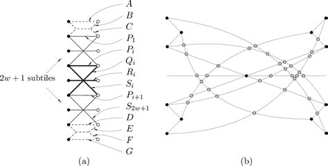 Figure 1 From Infinite Families Of Crossing Critical Graphs With