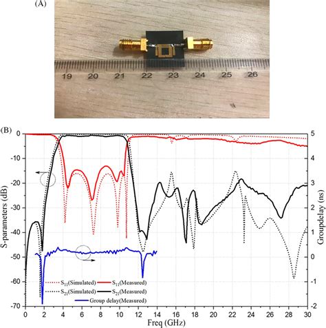 A The Photograph Of The Proposed Uwb Bpf B Simulated And Measured Download Scientific