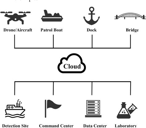 Figure 1 From A Real Time Measurement Modeling System For Ship Air