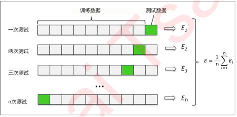 sklearn的交叉验证 sklearn 交叉验证 csdn博客
