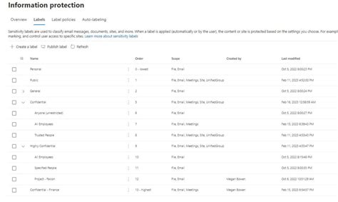 Best Practice For Using Sensitivity Labels To Secure Your Sensitive Data Kevoh Ninja