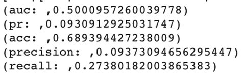 Jvm Packages Same Sample Gets Different Predict Result When Data Repartitoned Model Is