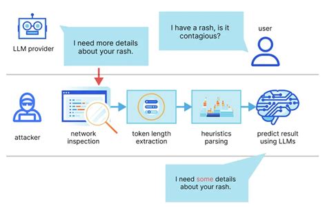 Third Party Chatgpt Plugins Could Lead To Account Takeovers