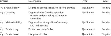 Robot Selection Criteria Download Table