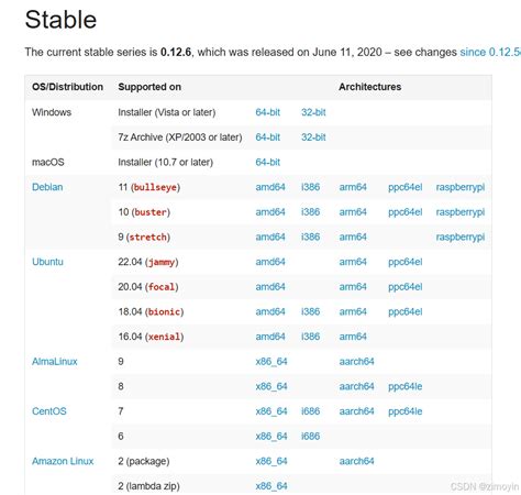 kotlin java 实现 html 转图片 java html转图片 csdn博客