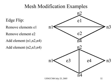 Ppt Parallelization Of The Spacetime Discontinuous Galerkin Method