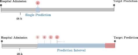 Time Dependent Iterative Imputation For Multivariate Longitudinal Clinical Data Paper And Code