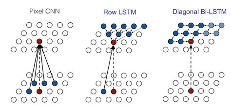 10 708 Pgm Lecture 16 Building Blocks Of Deep Learning