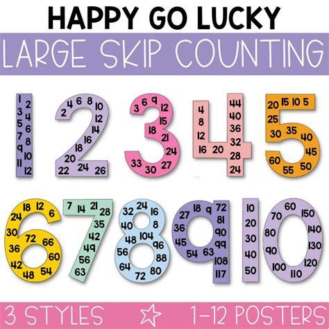 Skip Counting Posters Multiplication Posters Math Posters Retro Math