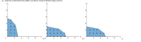 Solved Consider The Following All Integer Linear Program