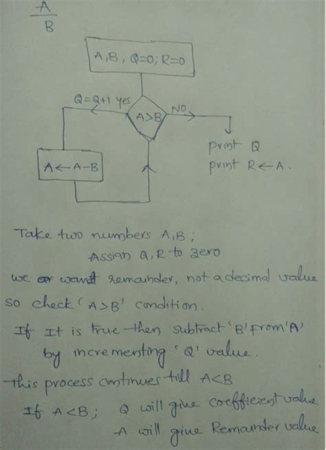 Solved Problem Using The Flow Diagram Developed In Chegg