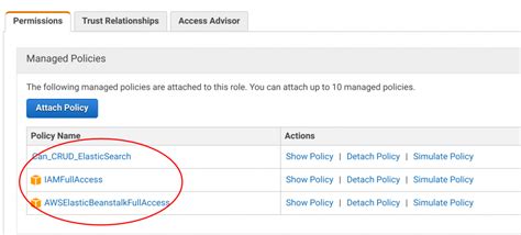 Connect Elasticbeanstalk To Elasticsearch Via Aws Iam