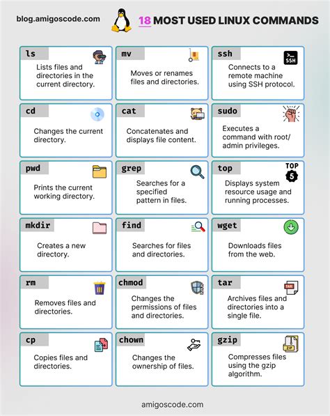 Linux Is A MUST Seriously